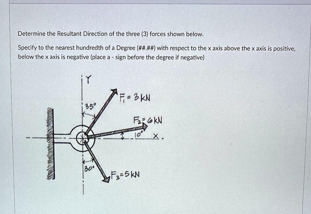 SOLVED: Determine the Resultant Direction of the three (3) forces shown ...