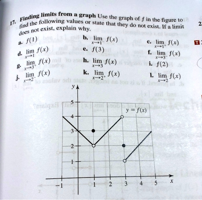 SOLVED: Finding limits from a graph. Use the following values or graph ...