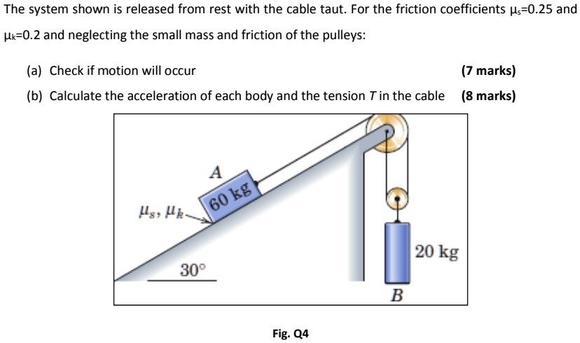 The system shown is released from rest with the cable taut. For the ...
