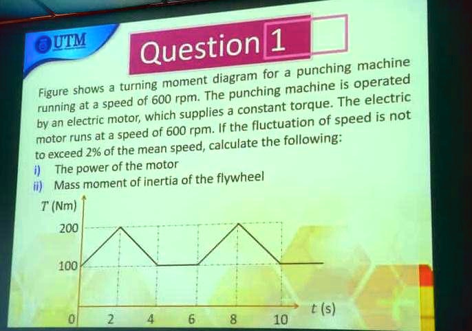 UTM Question 1 Figure shows a turning moment diagram for a punching ...