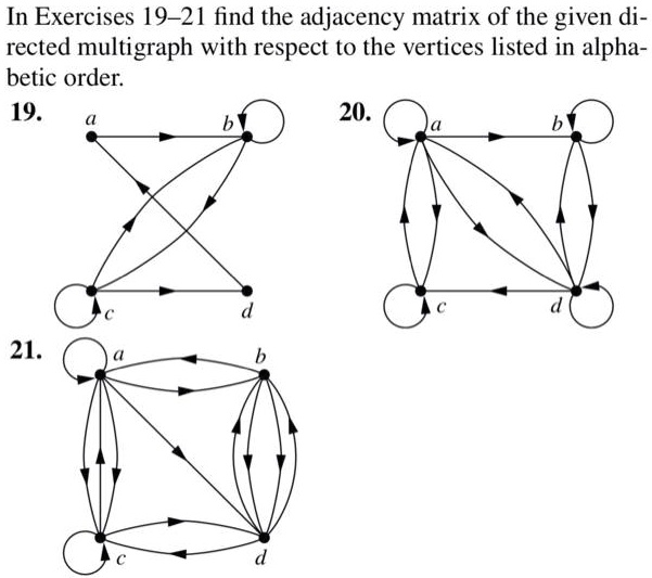 In Exercises 19-21 find the adjacency matrix of the given directed ...