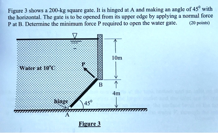 Figure 3 shows a 200-kg square gate. It is hinged at A and making an ...