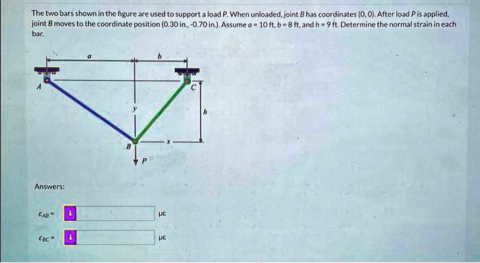 The two bars shown in the figure are used to support a load P. When ...