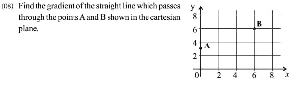 SOLVED: (08) Find the gradient ofthe straight line which passes through ...