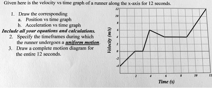 SOLVED: Given here is the velocity vs time graph of a runner - along ...