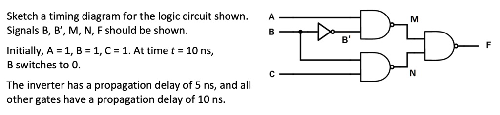 SOLVED: Sketch a timing diagram for the logic circuit shown: Signals B ...