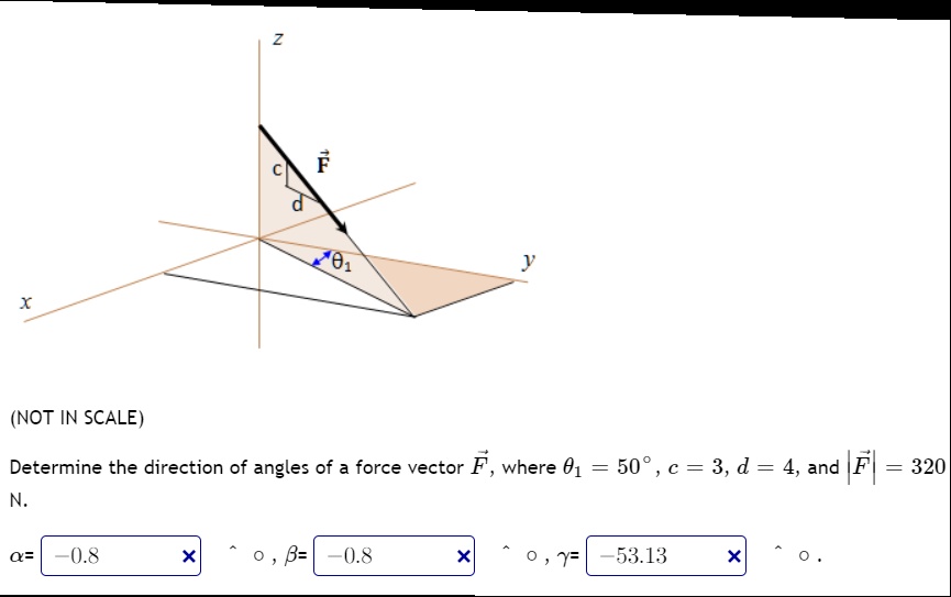 VIDEO solution: 01 x (NOT IN SCALE) Determine the direction of angles of a force vector F, where ...