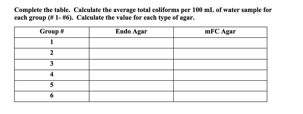 VIDEO solution: Complete the table: Calculate the average total ...