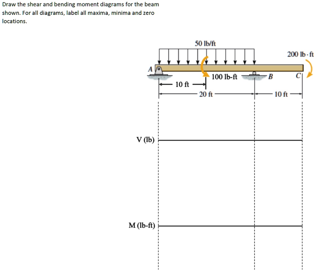 SOLVED: Please show as many steps as possible please. Neatness is ...