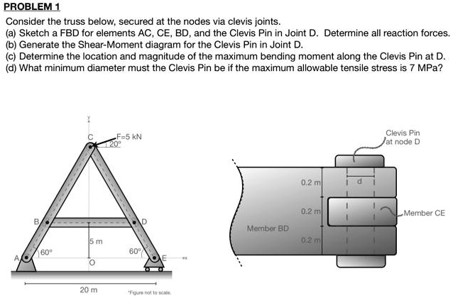 SOLVED: Text: PROBLEM 1 Consider the truss below, secured at the nodes via clevis joints. (a ...