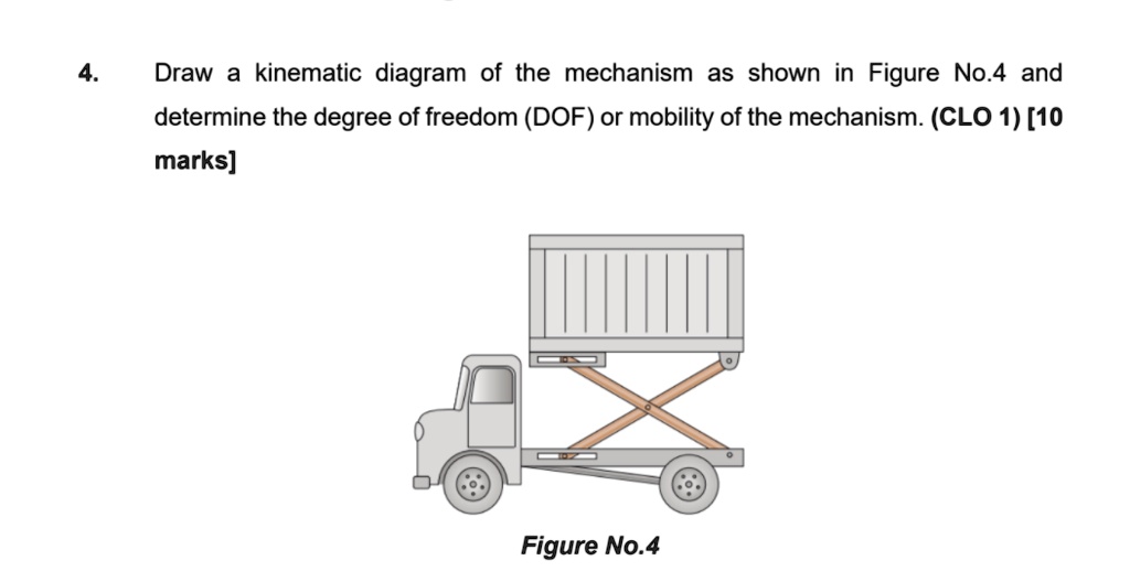 SOLVED: 4. Draw a kinematic diagram of the mechanism as shown in Figure ...