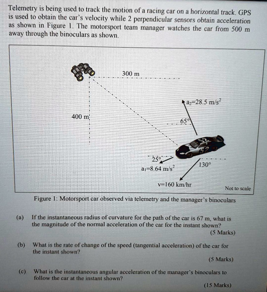 SOLVED: Telemetry is being used to track the motion of a racing car on ...