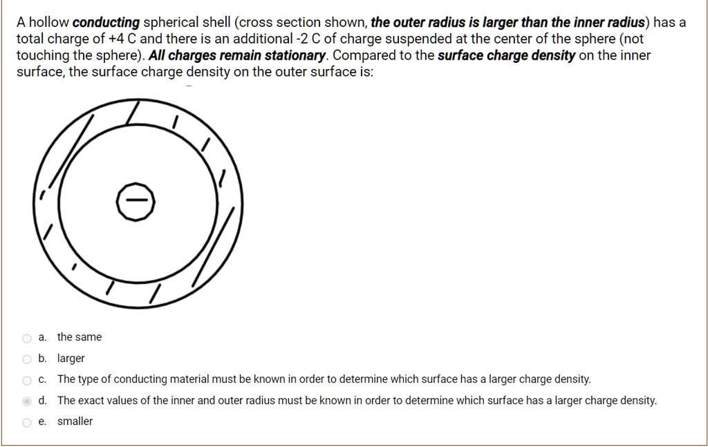SOLVED: A hollow conducting spherical shell (cross section shown, the ...