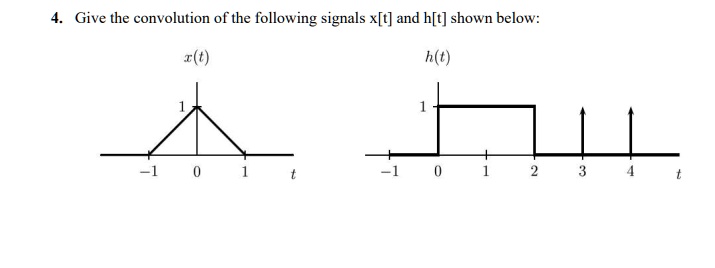 SOLVED: Give the convolution of the following signals x[t] and h[t] shown below: h(t)