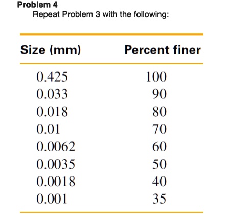 Problem 4 Repeat Problem 3 with the following: Size...