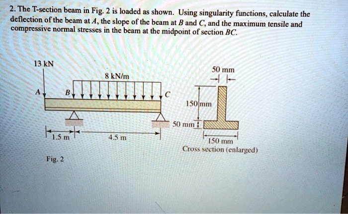 SOLVED: The T-section beam in Fig.2 is loaded as shown. Using singularity functions, calculate ...