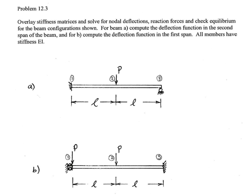 Problem 12.3 Overlay stiffness matrices and solve for nodal deflections ...