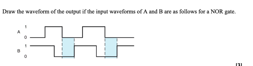 Solved Draw The Waveform Of The Output If The Input Waveforms Of A And