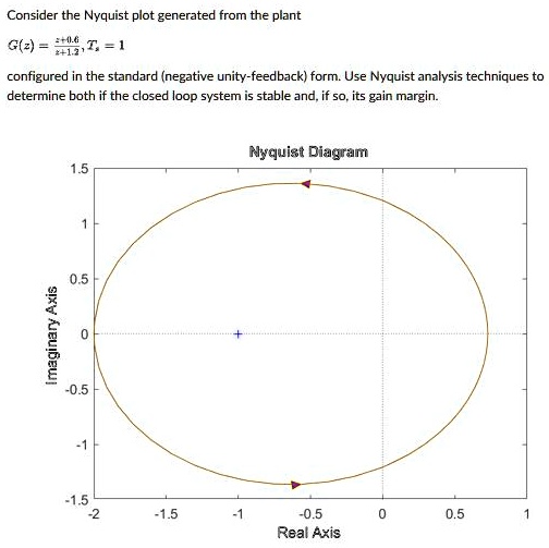 SOLVED: Consider the Nyquist plot generated from the plant configured ... SOLVED: Consider the Nyquist plot generated from the plant configured ...