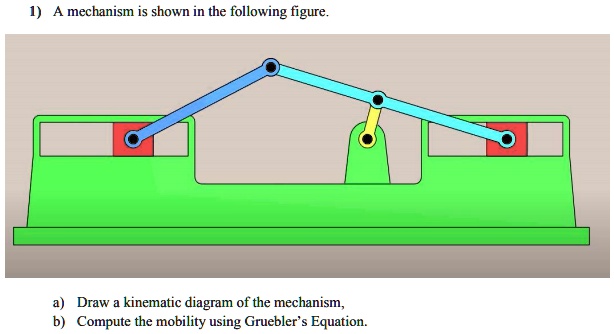 1) A mechanism is shown in the following figure. a) Draw a...