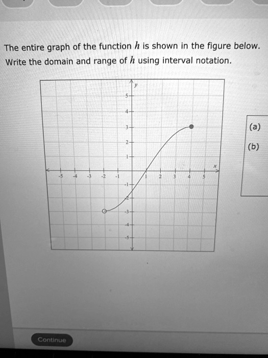 SOLVED: The entire graph of the function h is shown in the figure below ...