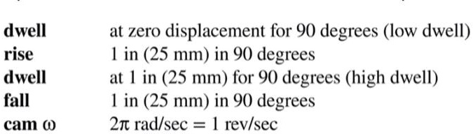 dwell at zero displacement for 90 degrees (low dwell) rise 1 in (25 mm ...