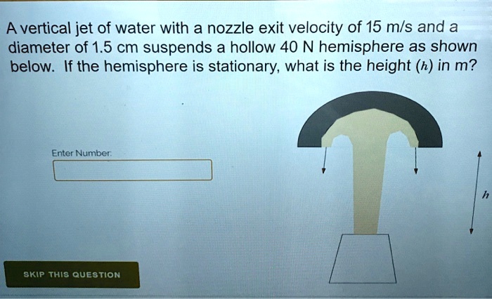 SOLVED: A vertical jet of water with a nozzle exit velocity of 15 m/s ...