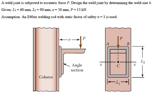 SOLVED: A weld joint is subjected to an eccentric force P. Design the weld joint by determining ...