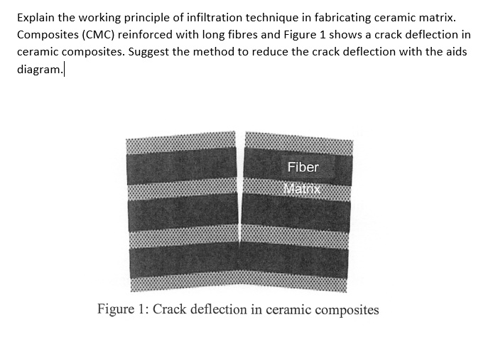 SOLVED: Explain the working principle of infiltration technique in ...