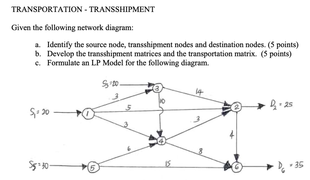 TRANSPORTATION - TRANSSHIPMENT Given the following network diagram: a. Identify the source node ...