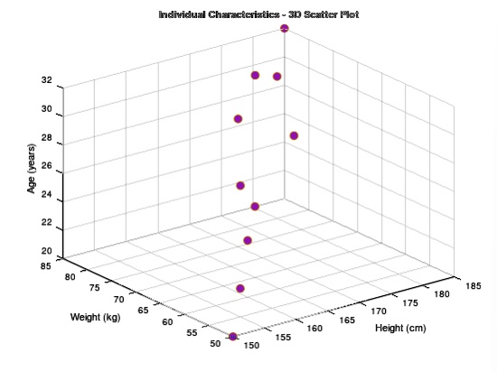 SOLVED: Write MATLAB code to visualize a 3D scatter plot using provided ... SOLVED: Write MATLAB code to visualize a 3D scatter plot using provided ...