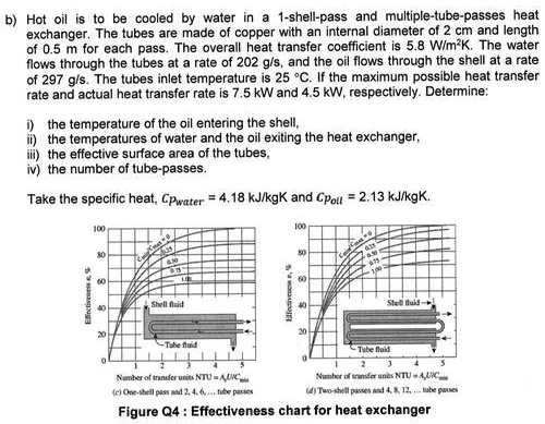 SOLVED: Texts: Hot oil is to be cooled by water in a 1-shell-pass and multiple-tube-passes heat ...