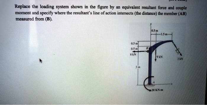 SOLVED: Replace the loading system shown in the figure by an equivalent resultant force and ...