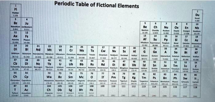 SOLVED: Periodic Table of Fictional Elements