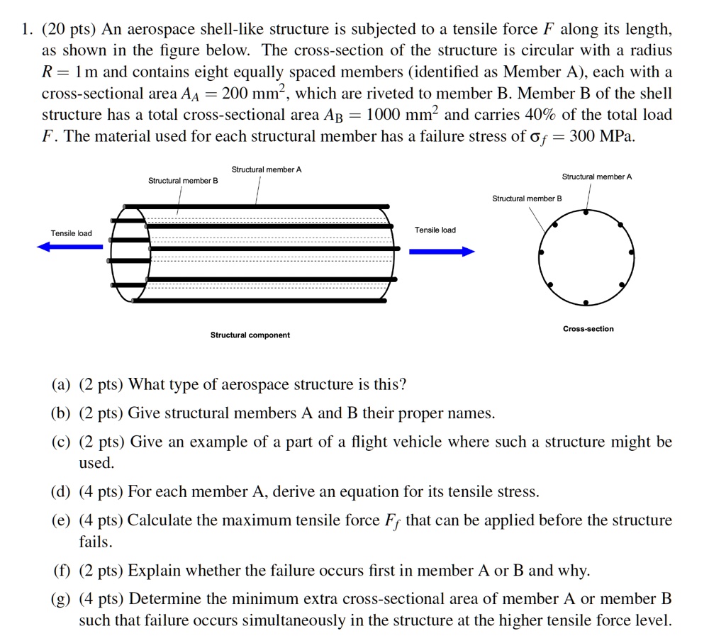 1 20 pts an aerospace shell like structure is subjected to a tensile ...