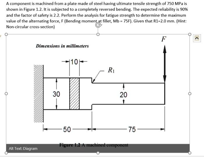 SOLVED: A component is machined from a plate made of steel having an ...