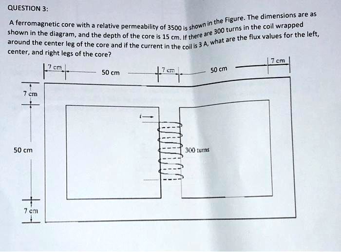 SOLVED: QUESTION 3: The dimensions of the ferromagnetic core are as ...