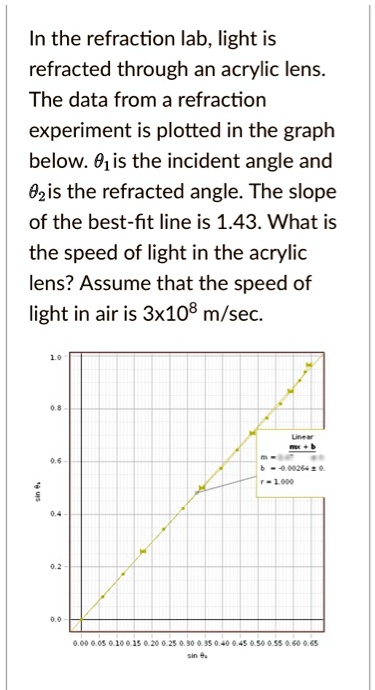 SOLVED: In the refraction lab, light is refracted through an acrylic ...