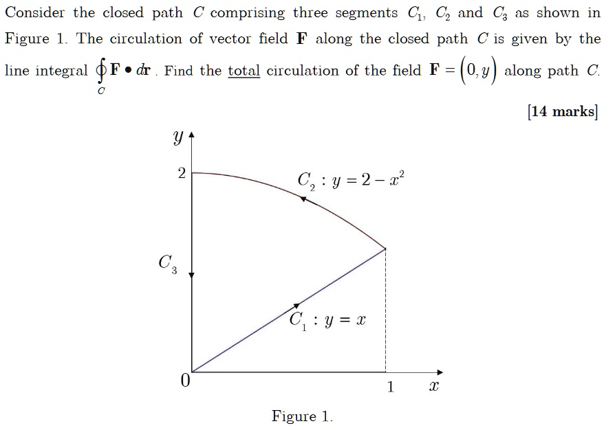 SOLVED: Consider the closed path comprising three segments C1, C2 and ...