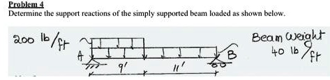 Problem 4 Determine the support reactions of the simply supported beam loaded as shown below ...