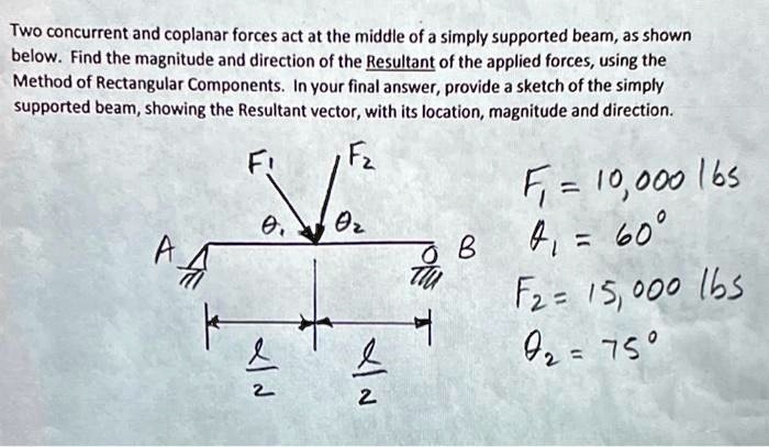 Two concurrent and coplanar forces act at the middle of a simply ...