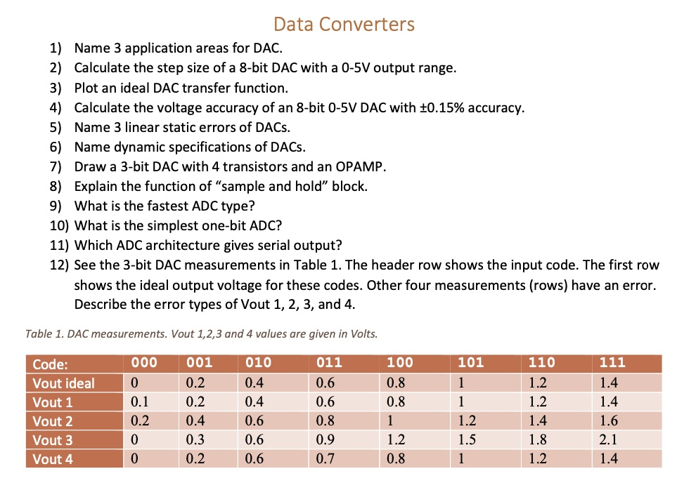 data converters 1 name 3 application areas for dac 2 calculate the step size of a 8 bit dac with ...