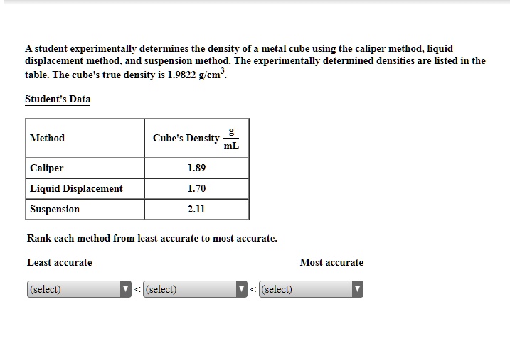 SOLVED: A student experimentally determines the density of a metal cube ...