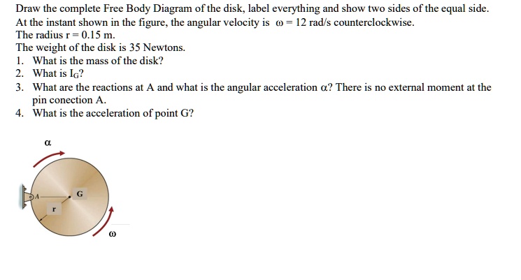 Draw the complete Free Body Diagram of the disk, label everything and ...