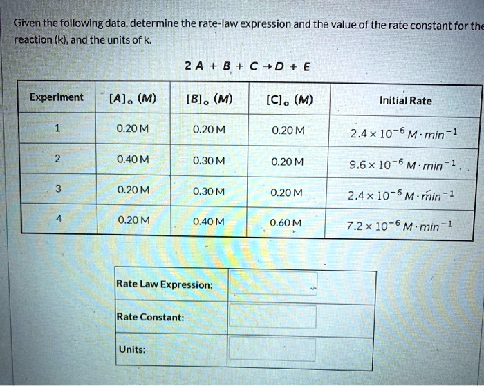 VIDEO solution: Given the following data, determine the rate-law ...
