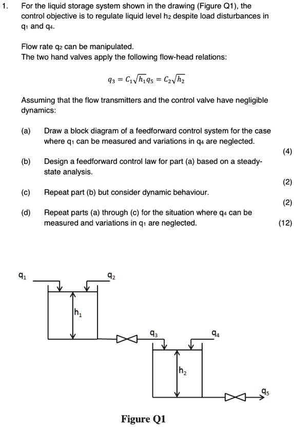 1 For the liquid storage system shown in the drawing (Figure Q1), the ...