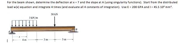 SOLVED: For the beam shown, determine the deflection at x = 7 and the slope at A (using ...