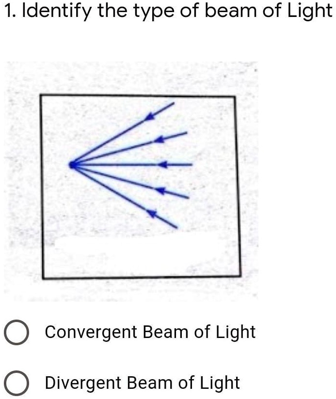 Convergent Beam Of Light Meaning In Hindi - The Best Picture Of Beam