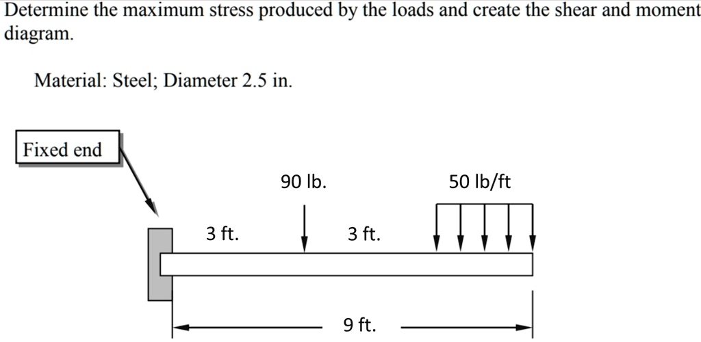 SOLVED: Draw the Free Body Diagram (FBD)Determine the reaction at ...