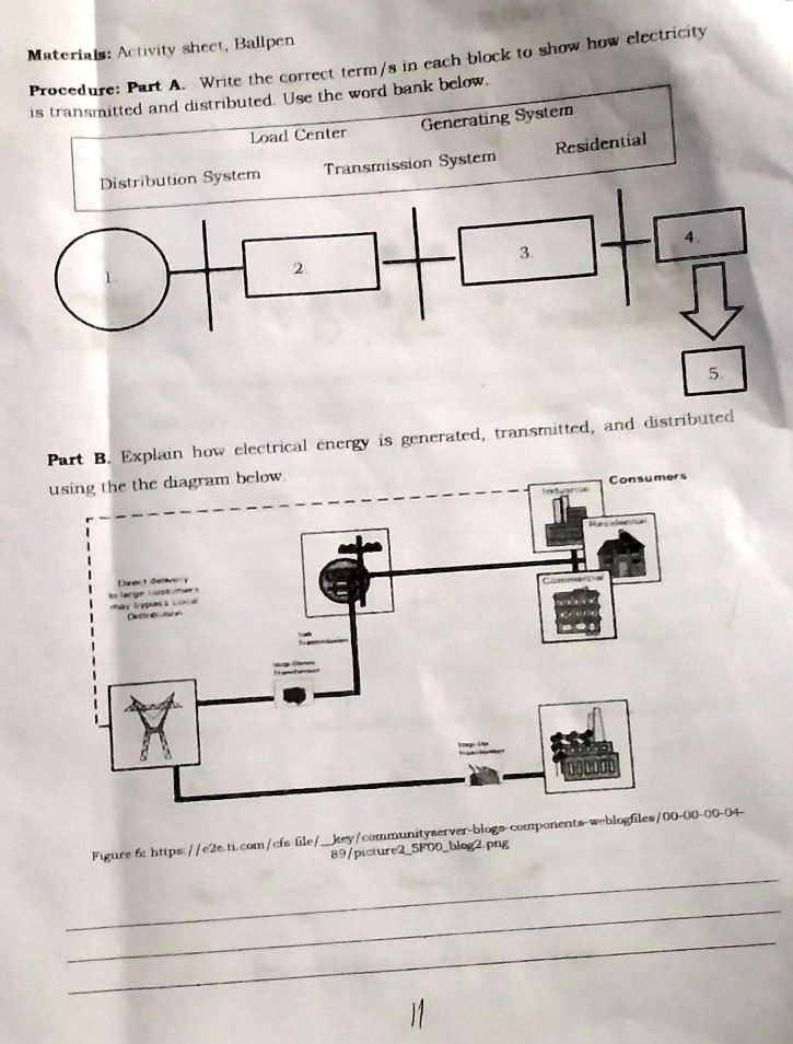 ACTIVITY 6: Block Diagram of Power System Materials: Activity sheet ...